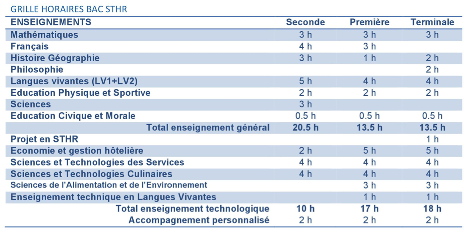 Bac Technologique Hôtellerie-Restauration STHR -Lycée Hôtelier de Dinard